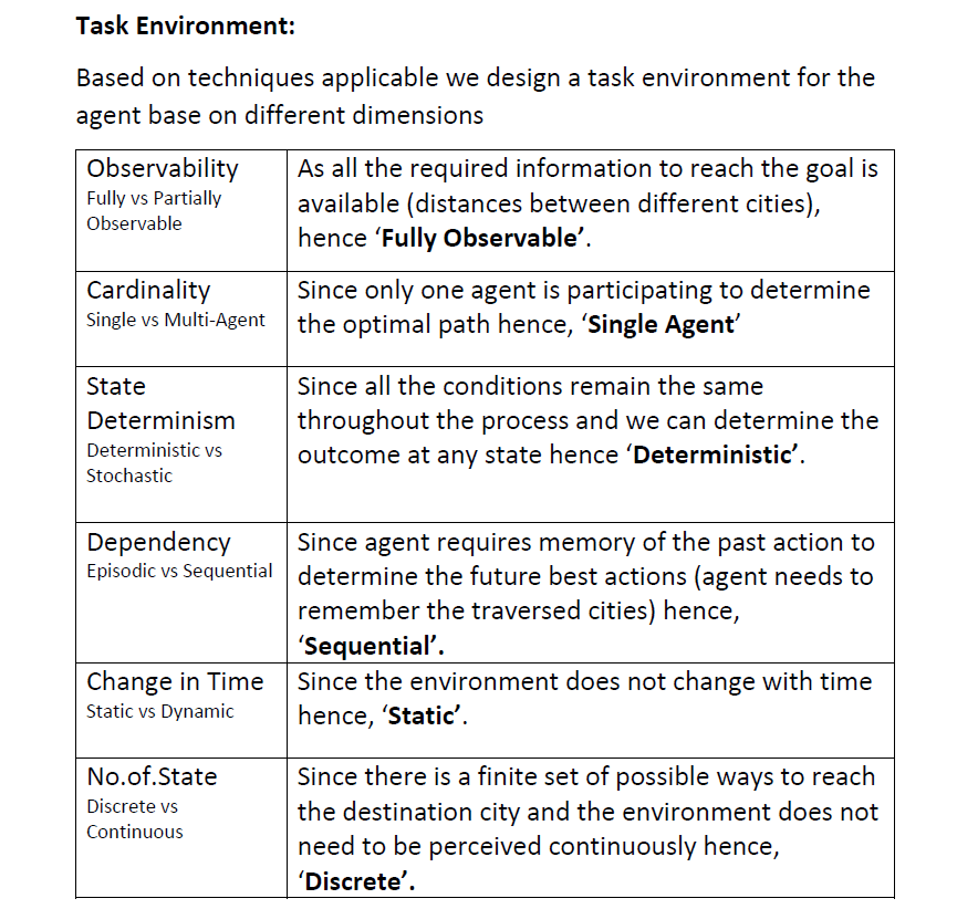 GitHub - mukesh14j/AStarSearch: A* Search Algorithm