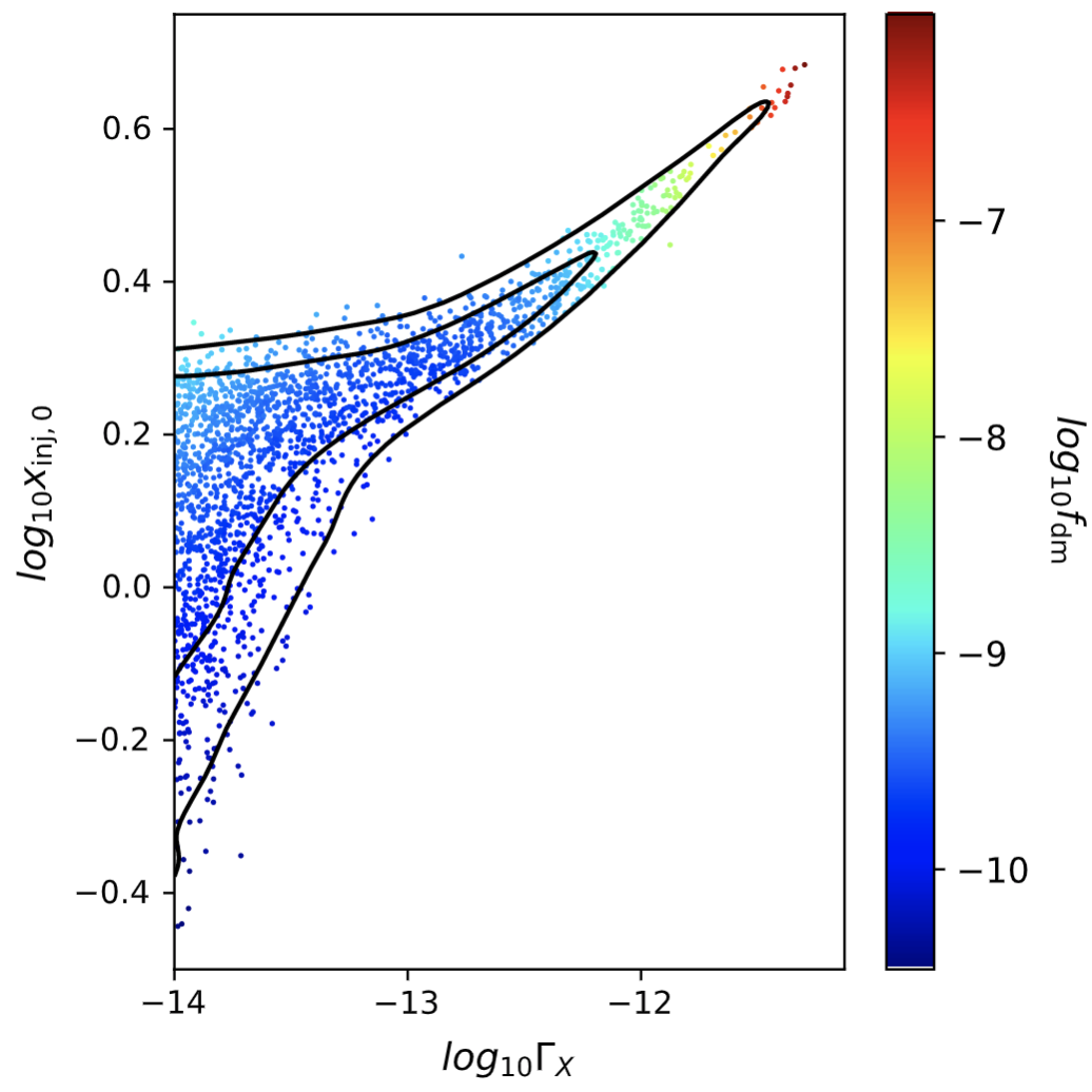 Changing the axis and tick labels in GetDist contour plots · Issue #55 ...