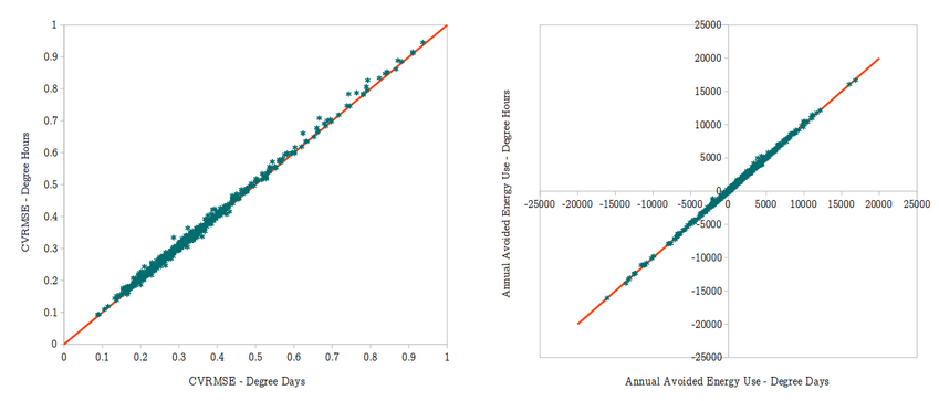 CalTRACK Issue: Calculate Degree Days using Degree Hours when available · Issue #120 · opendsm ...