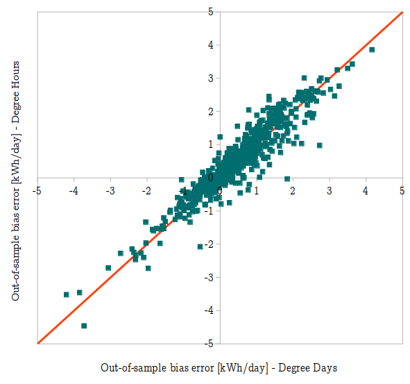 CalTRACK Issue: Calculate Degree Days using Degree Hours when available · Issue #120 · opendsm ...
