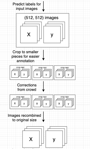 Flowchart for analysis pipeline · Issue #211 · angelolab/ark-analysis · GitHub