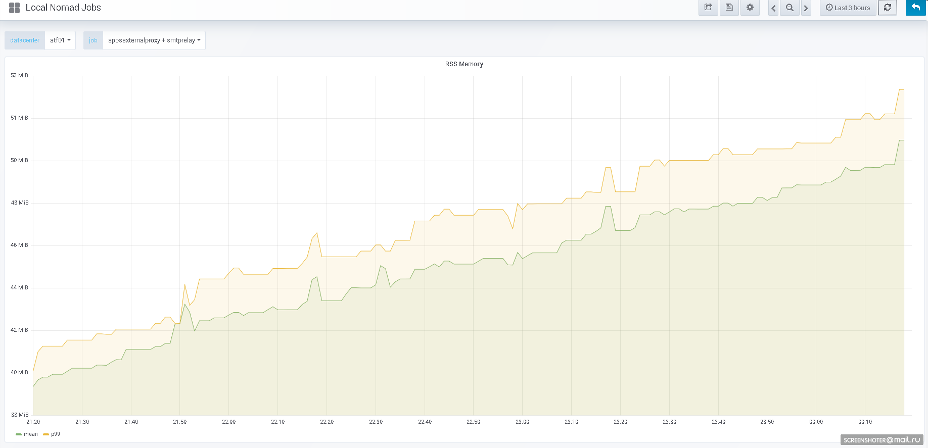 Memory leak in grep filter · Issue #796 · fluent/fluent-bit · GitHub