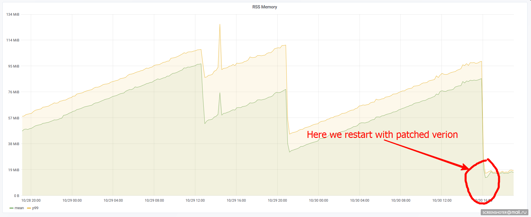 Memory leak in grep filter · Issue #796 · fluent/fluent-bit · GitHub