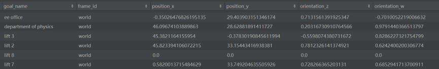 GitHub - lucienyoung/blind-navigation-app: The human-machine interface for the CityU's blind ...