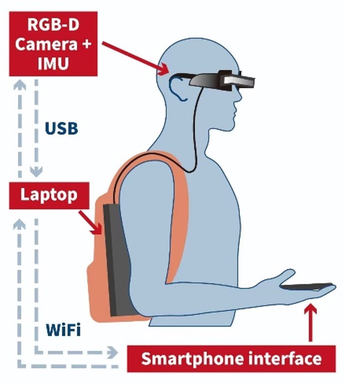 GitHub - lucienyoung/mapping-positioning-ros: The mapping and relocalization module of CityU's ...