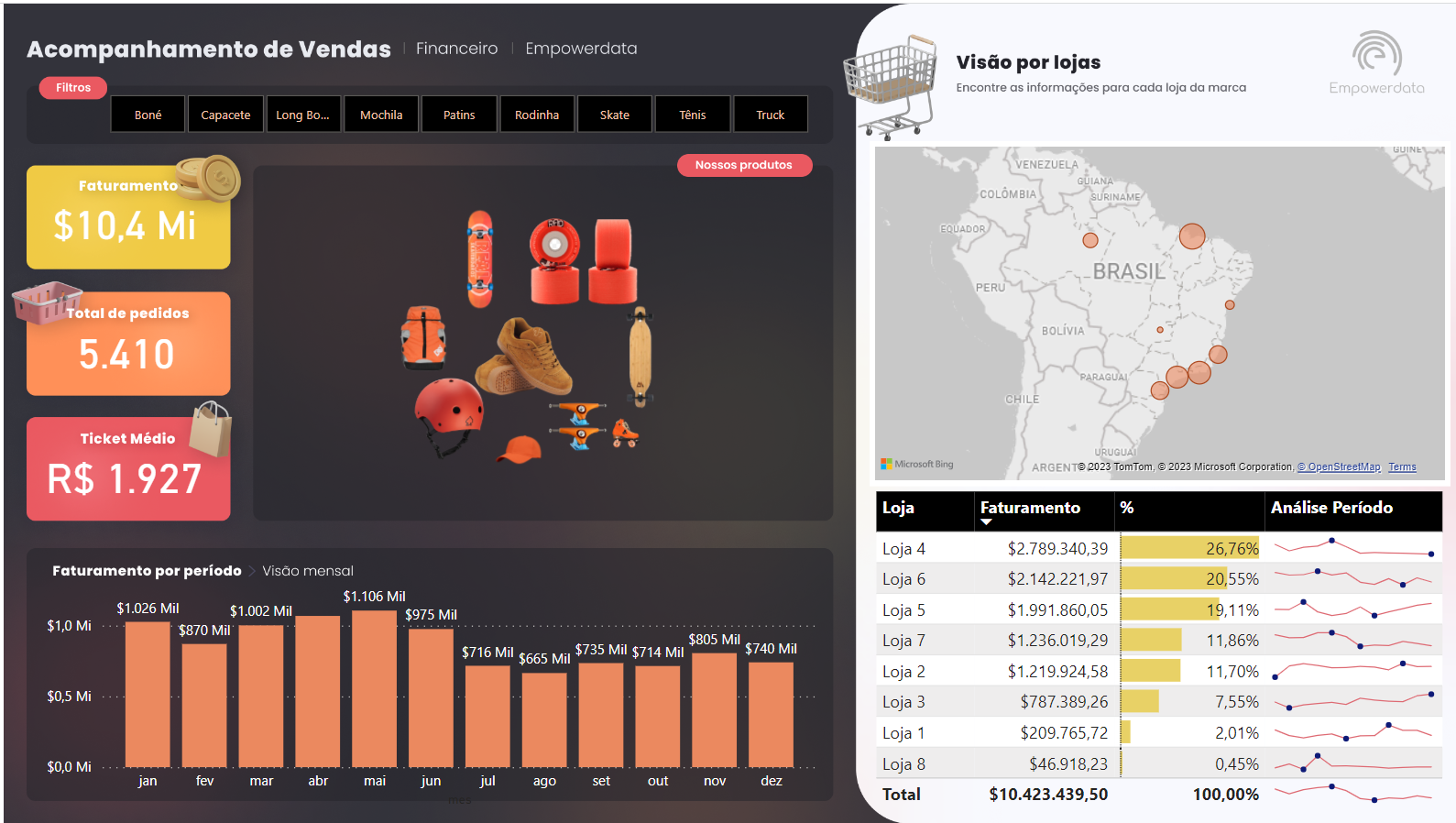 GitHub - LeviMarra/Dashboard-Vendas: Dashboard criado no curso da EmpowerData, Dashboard ...