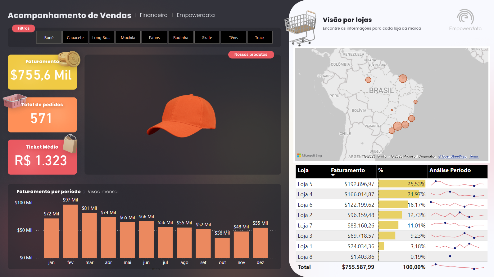 GitHub - LeviMarra/Dashboard-Vendas: Dashboard criado no curso da EmpowerData, Dashboard ...