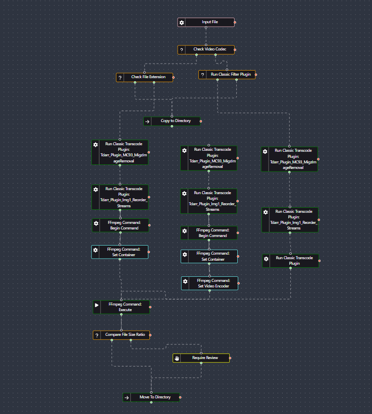 FLOWS processing files within the injest over and over · Issue #866 · HaveAGitGat/Tdarr · GitHub