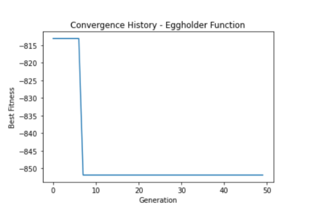 GitHub - avani-potl/DEandPSO: Developed Python programs to implement Differential Evolution (DE ...