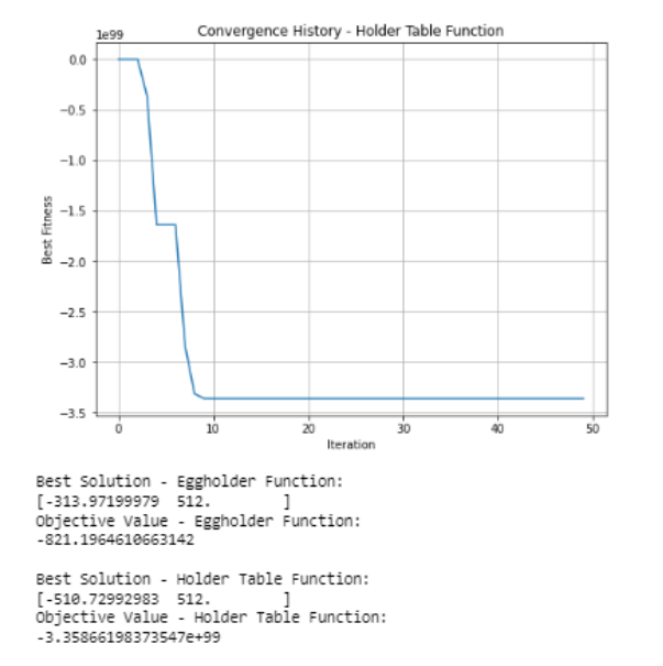 GitHub - avani-potl/DEandPSO: Developed Python programs to implement Differential Evolution (DE ...
