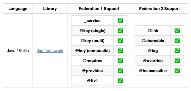 Apollo Federation 2 support · Issue #997 · Netflix/dgs-framework · GitHub