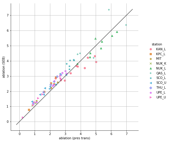 Is the `markers` parameter in scatterplot() not implemented? · Issue #1599 · mwaskom/seaborn ...