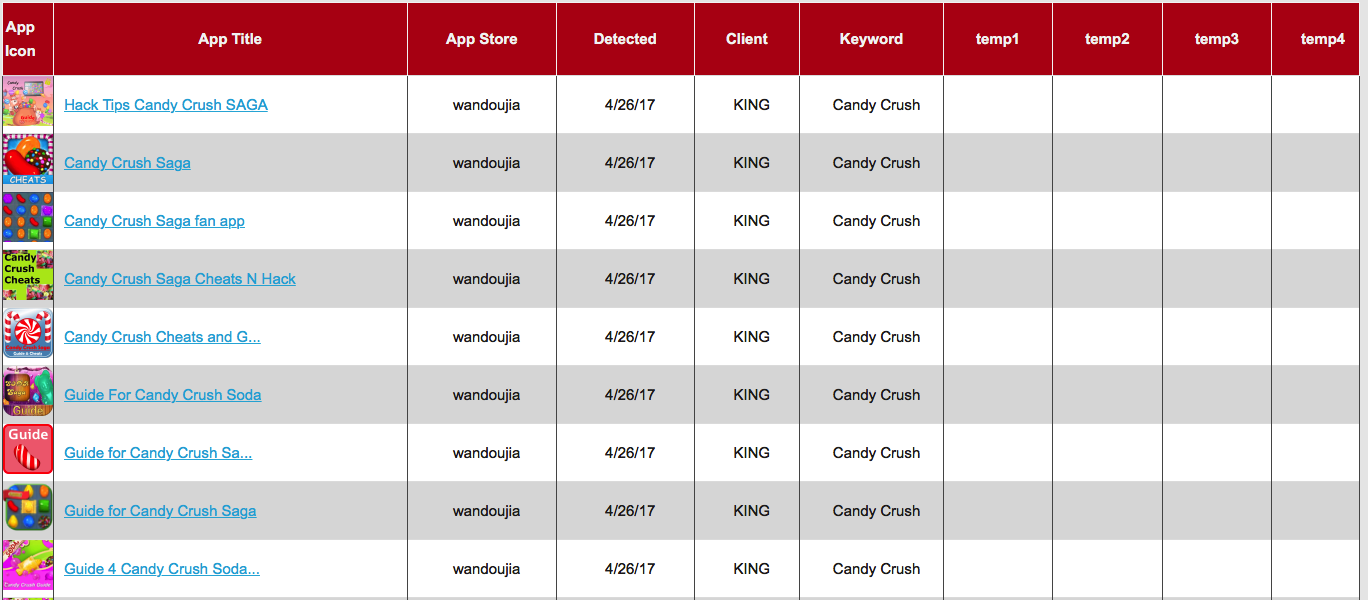 Issue with instantly rerendering table with setState and dynamic Columns · Issue #692 ...