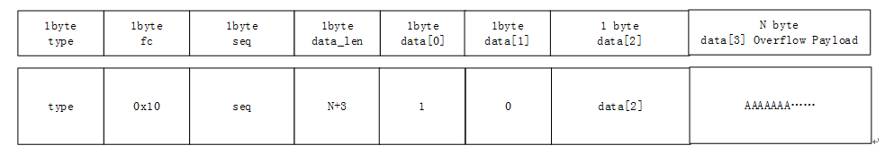 Blufi Handle Gatt Packet Has Buffer Overflow Idfgh 3021 · Issue 5048 · Espressifesp Idf · Github