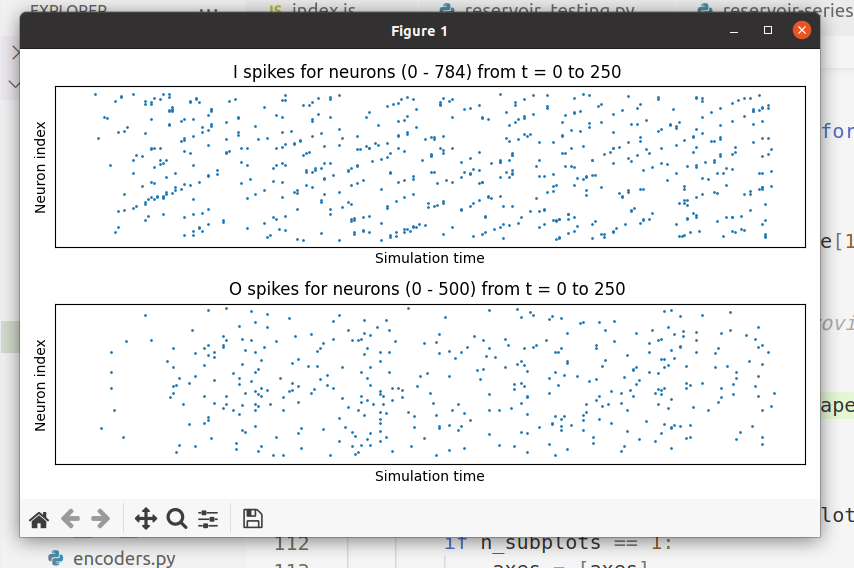Indices of plot_spikes function seems to be swapped · Issue #414 · BindsNET/bindsnet · GitHub
