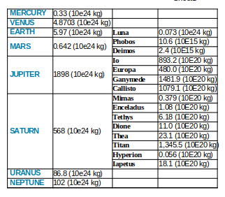 Combining grid/table rows and columns · Issue #131 · typst/typst · GitHub