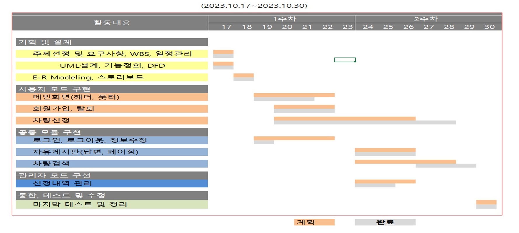 GitHub - BJEYEON/SCE_1stProject