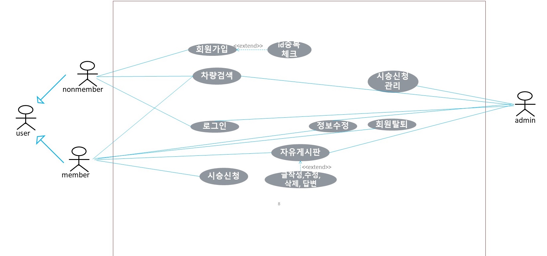 GitHub - BJEYEON/SCE_1stProject
