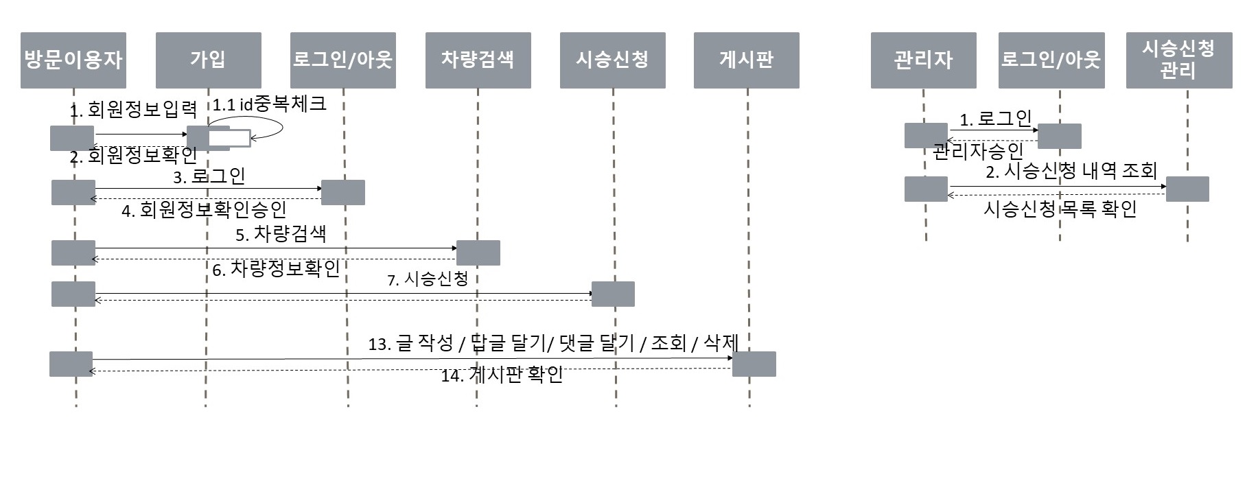 GitHub - BJEYEON/SCE_1stProject
