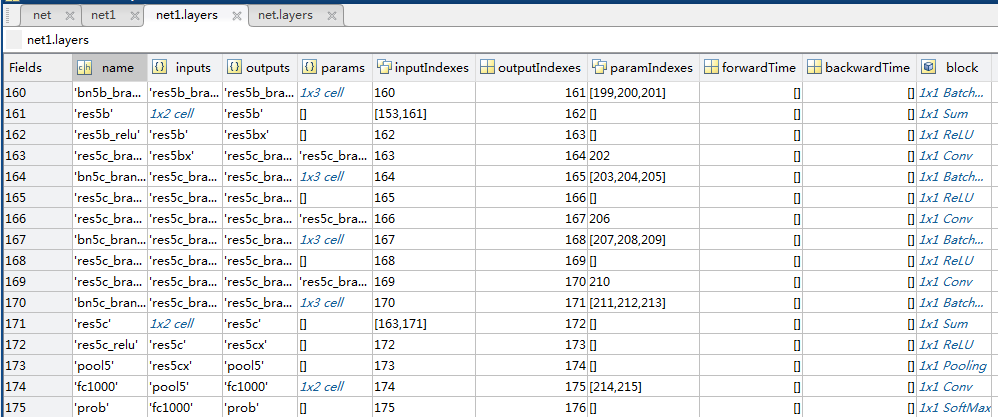 pretrained resnet model is different from the one built in cnn_imagenet_init_resnet · Issue ...
