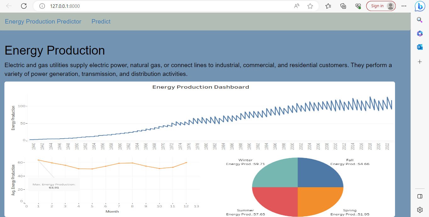 GitHub - Anju-Anne-Varghese1/Time-Series-Forecasting-Energy