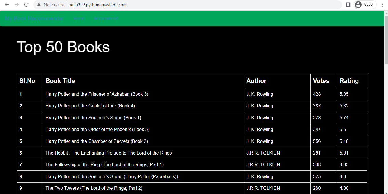 GitHub - Anju-Anne-Varghese1/Book-Recommender