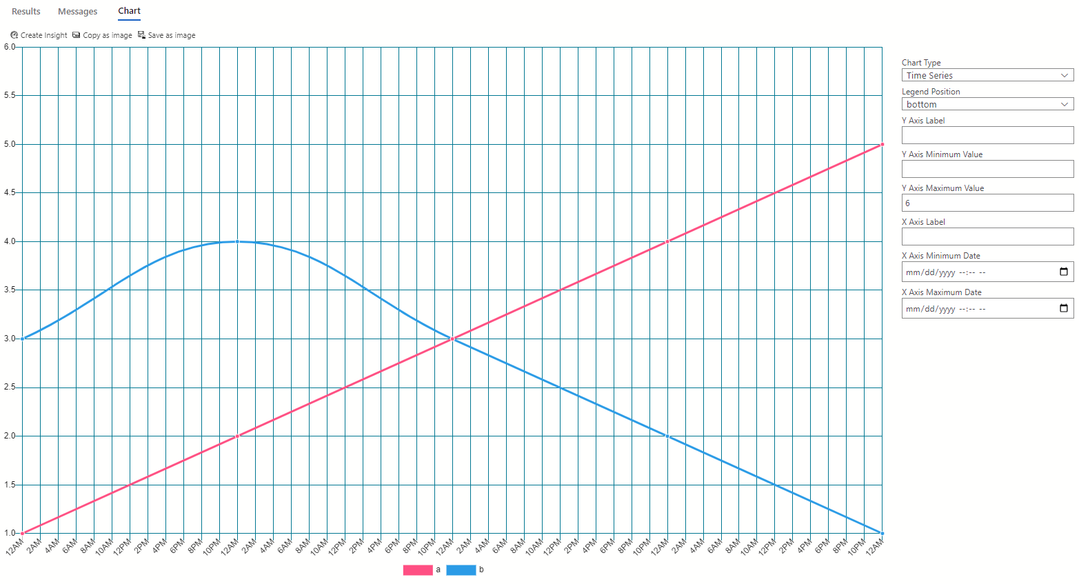 Timeseries chart does not understand how to render data · Issue #16860 · microsoft ...