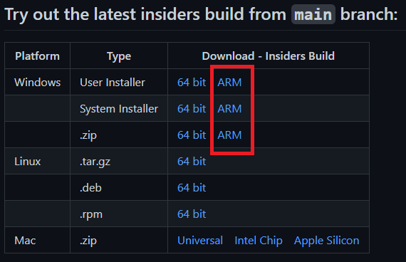 Currently there is no version (x86-32 bit or ARM64) available for ARM64 ...