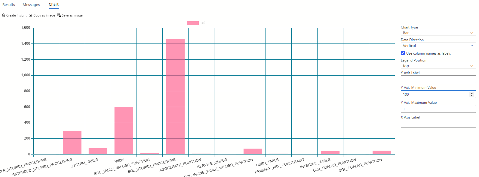 chart axis's min/max value setting doesn't work · Issue #23818 · microsoft/azuredatastudio · GitHub