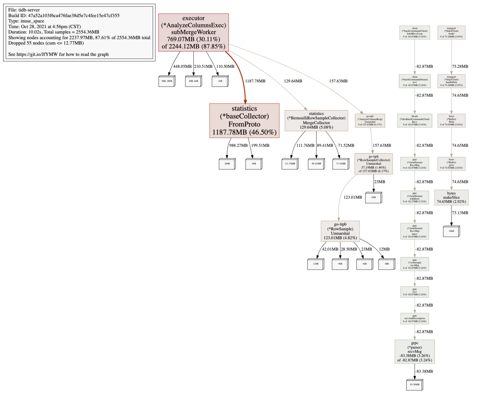 Two Tidb Oom Repeatedly · Issue 29215 · Pingcaptidb · Github 