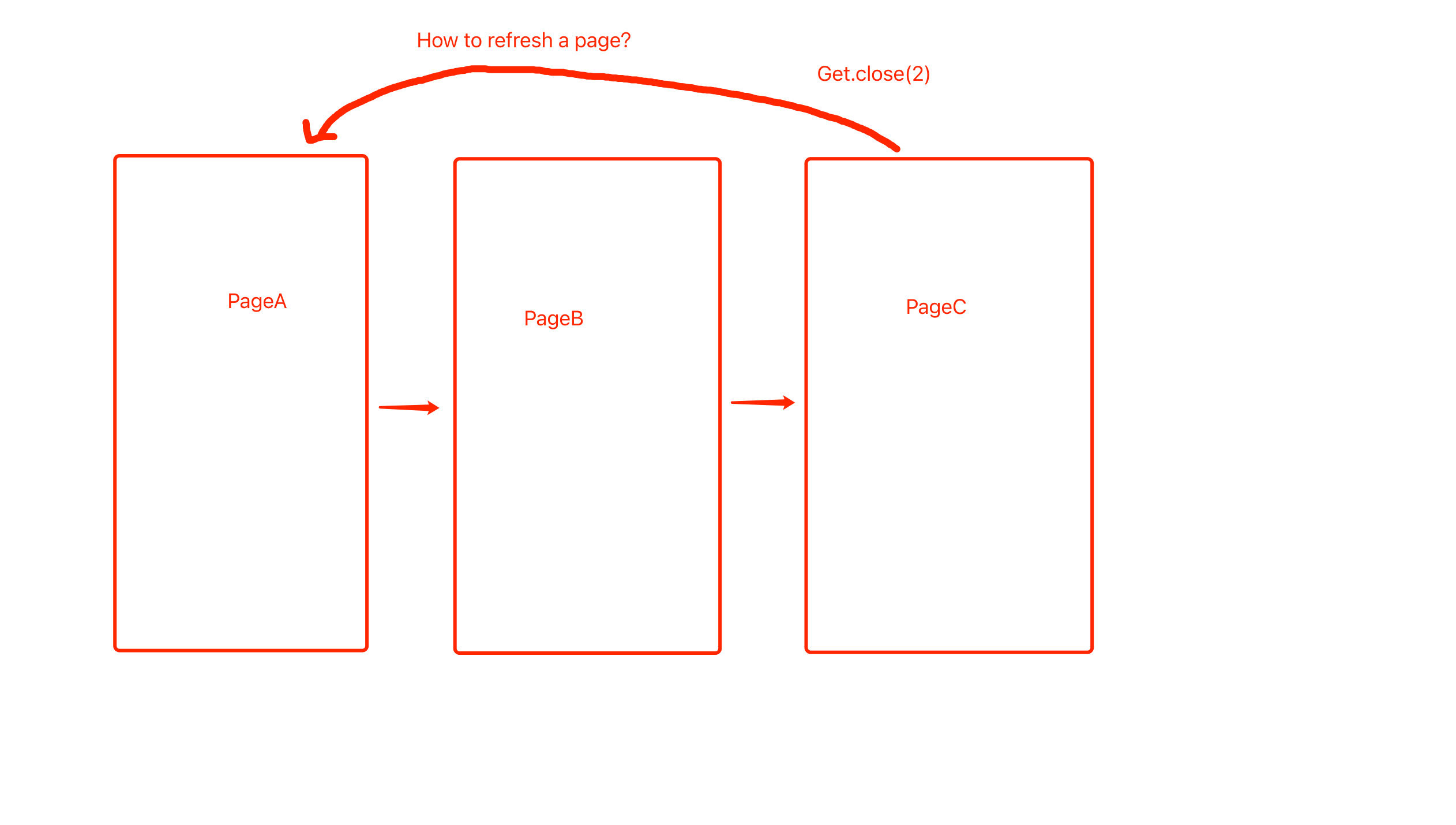 return to home page refresh problem · Issue #2776 · jonataslaw/getx · GitHub