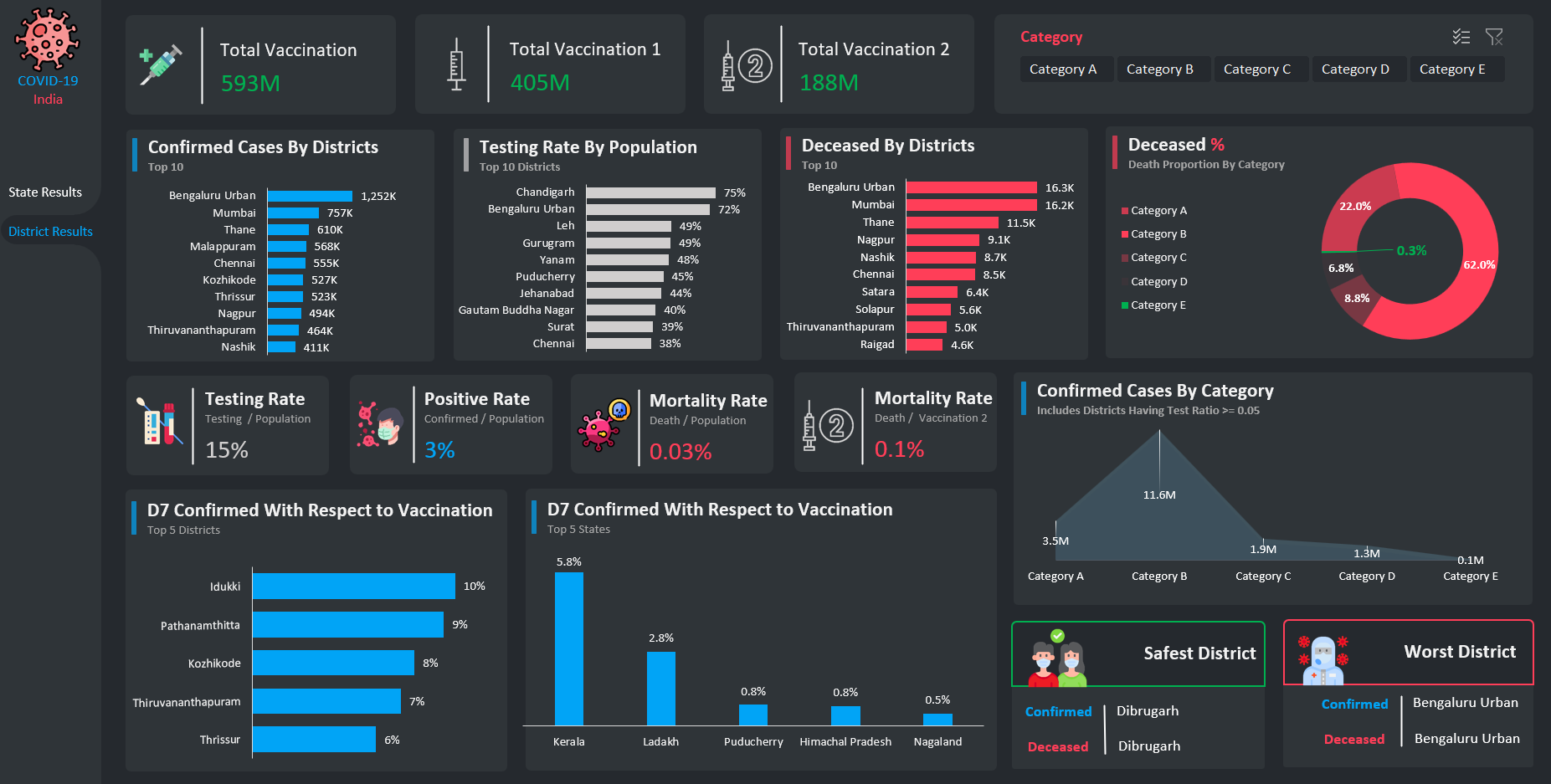 GitHub - Fardin-Data/Covid-19-India-Analysis: Charting India's COVID-19 ...