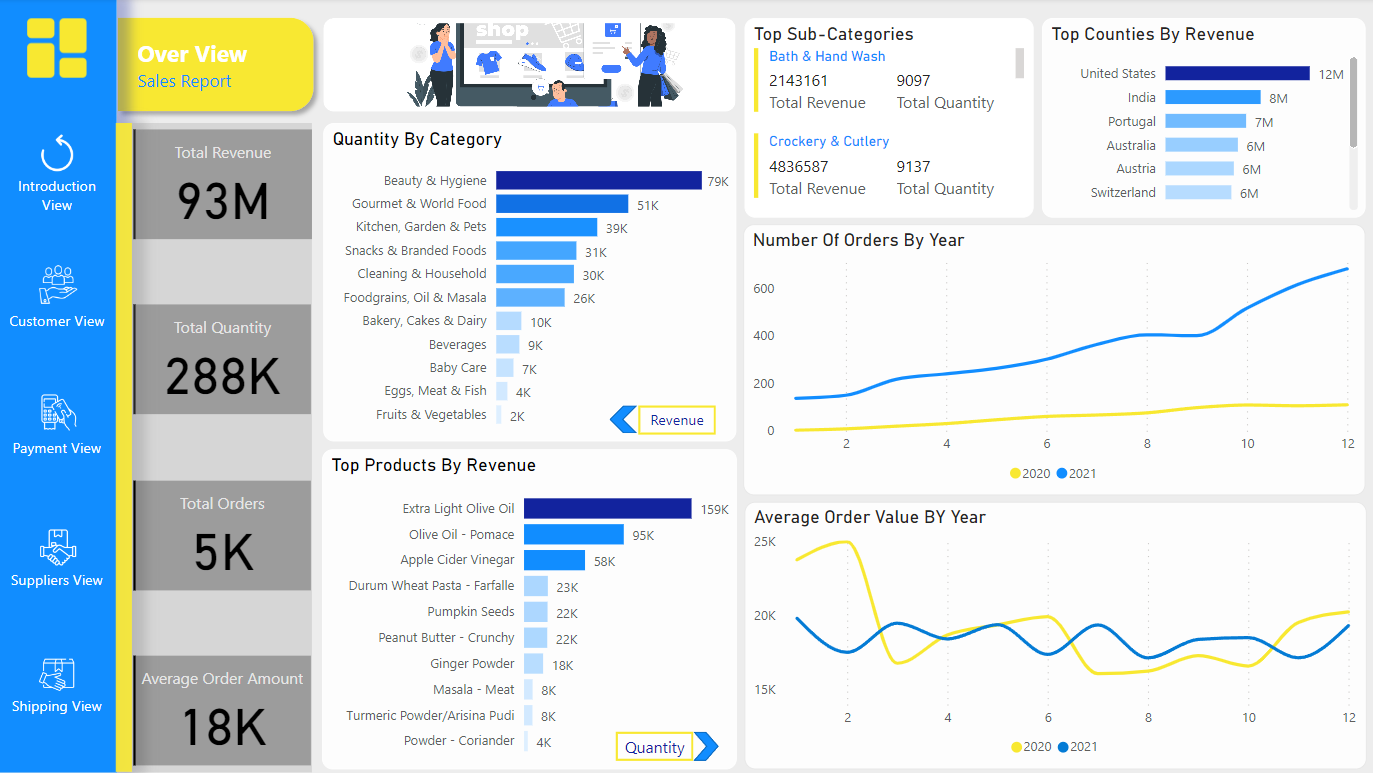 GitHub - Fardin-Data/E-Commerce-360-Analysis: The goal is to provide a ...