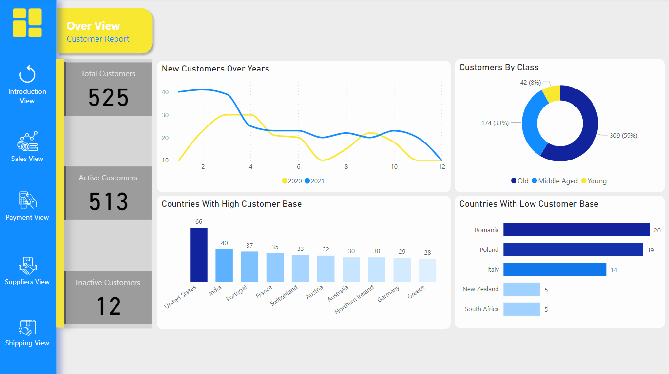 GitHub - Fardin-Data/E-Commerce-360-Analysis: The goal is to provide a ...