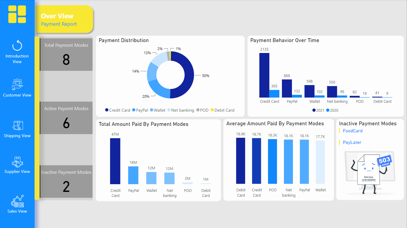 GitHub - Fardin-Data/E-Commerce-360-Analysis: The goal is to provide a ...