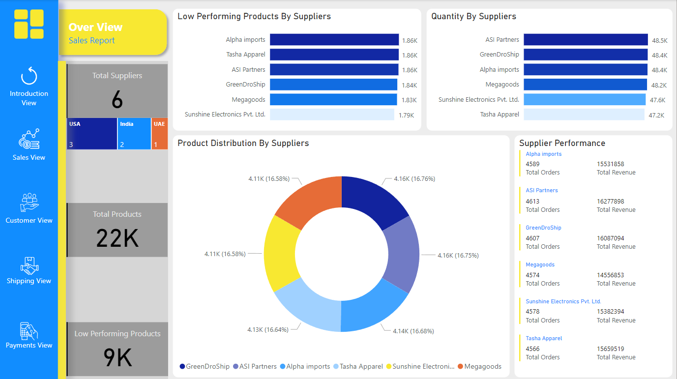 GitHub - Fardin-Data/E-Commerce-360-Analysis: The goal is to provide a ...