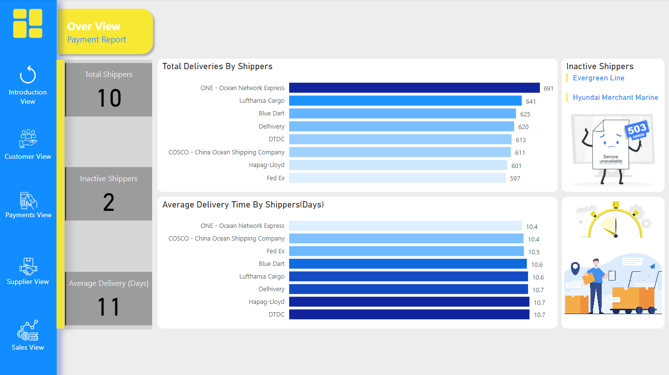 GitHub - Fardin-Data/E-Commerce-360-Analysis: The goal is to provide a ...