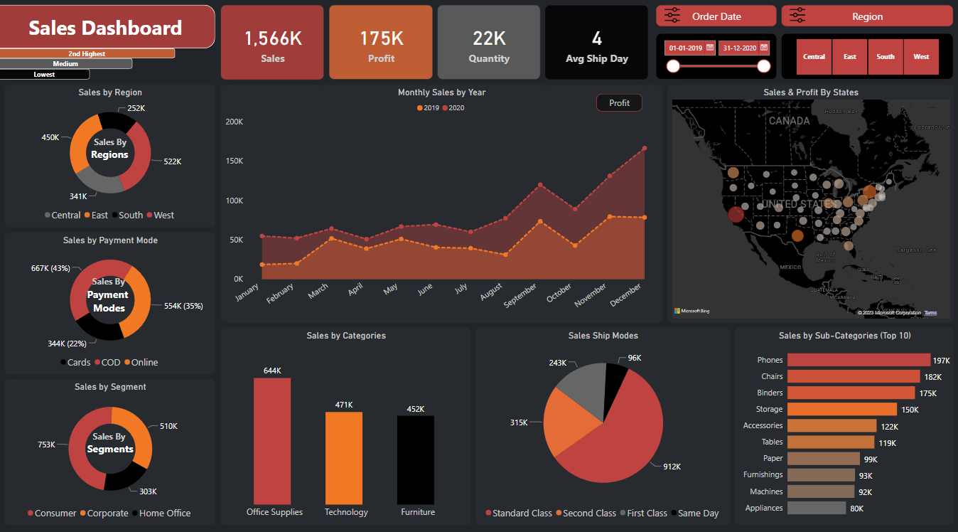 GitHub - Fardin-Data/Superstore-Sales-Analysis-and-Forecasting: Aims to ...