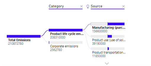 GitHub - Fardin-Data/Apple-Path-to-Carbon-Neutrality: Aims to visualize ...