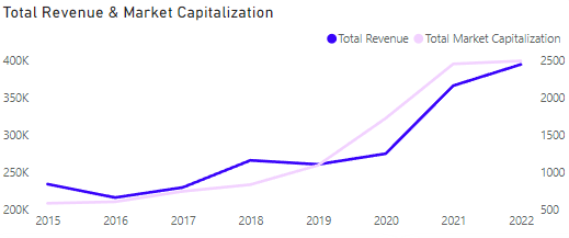 GitHub - Fardin-Data/Apple-Path-to-Carbon-Neutrality: Aims to visualize ...