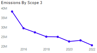 GitHub - Fardin-Data/Apple-Path-to-Carbon-Neutrality: Aims to visualize ...
