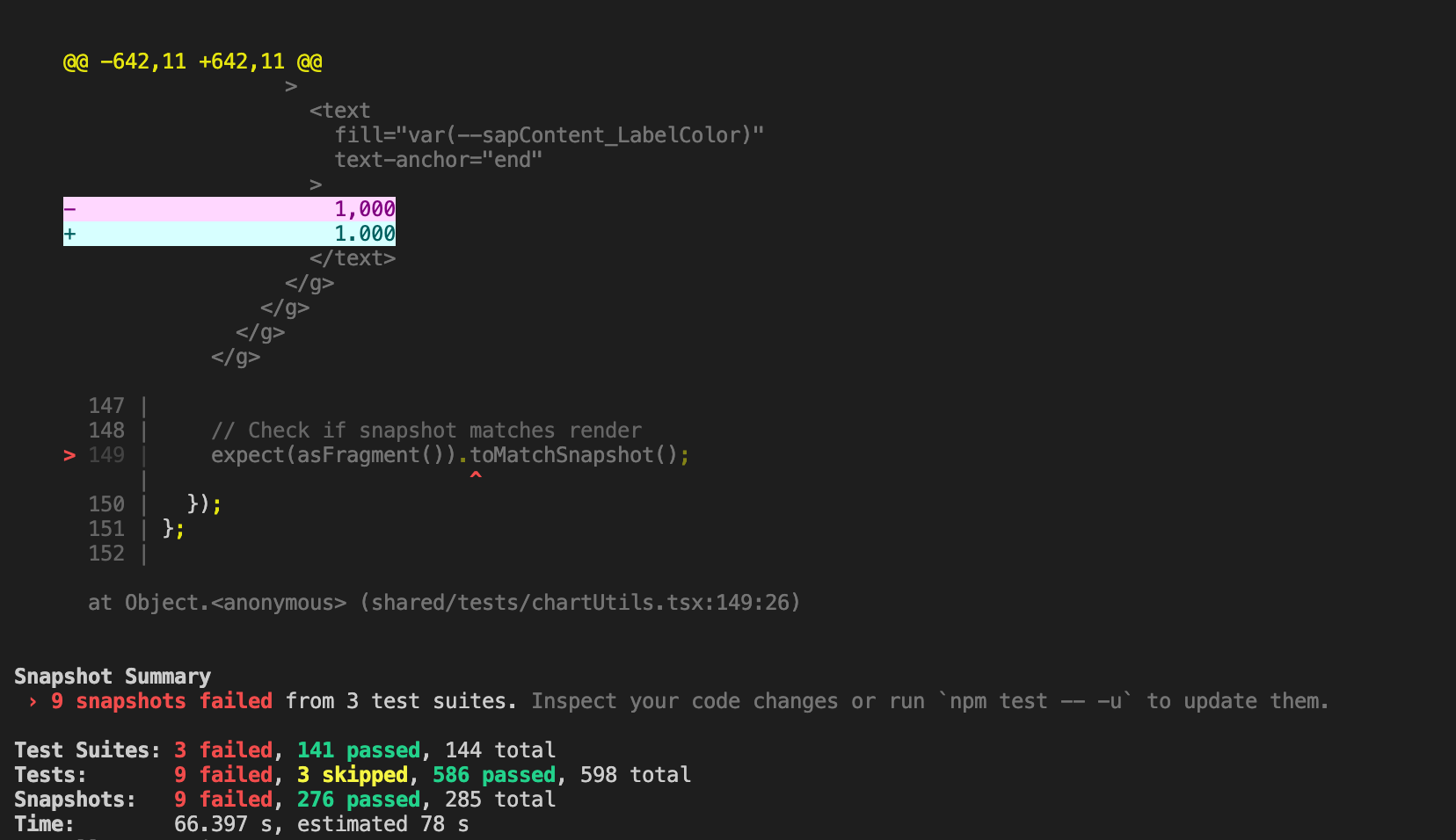 Barchart Columnchart And Linechart Snapshot Tests Can Fail Depending