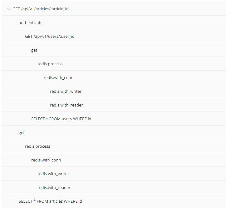 Expand & collapse arrows are not visible for childrens · Issue #339 · worktile/ngx-gantt · GitHub
