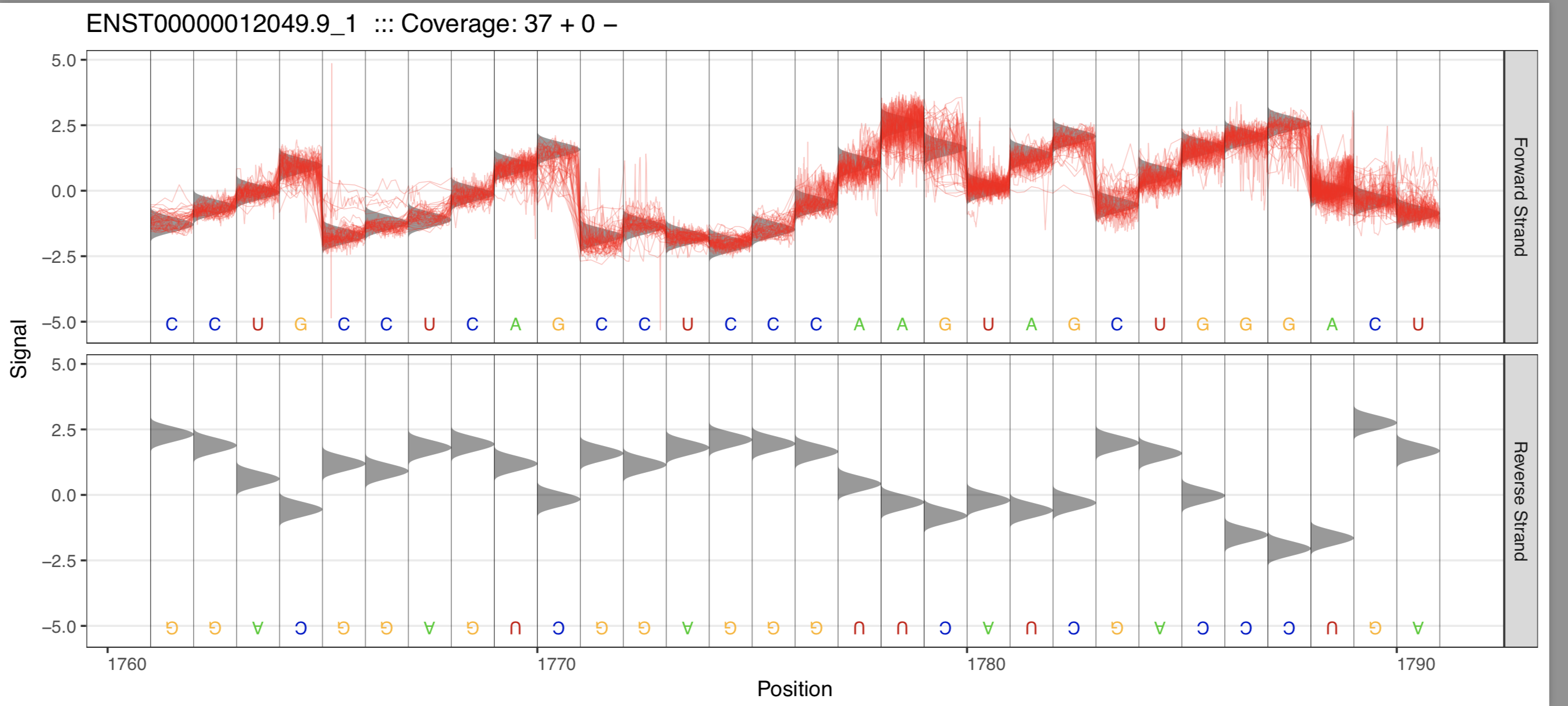 question about most significant modified bases · Issue #37 · nanoporetech/tombo · GitHub
