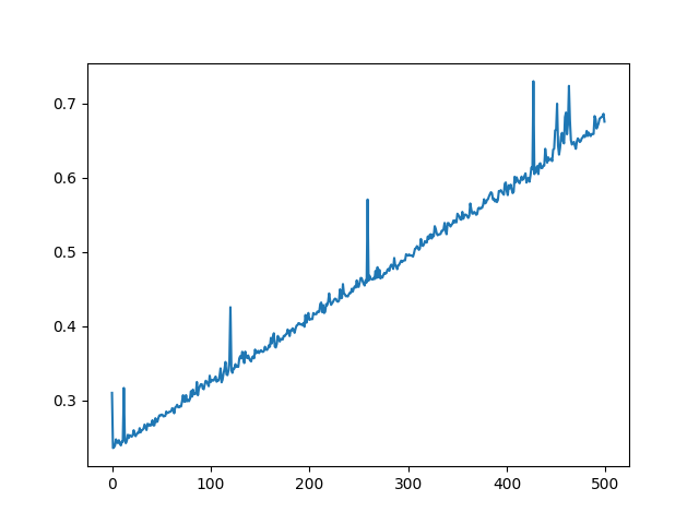 Predict call execution time degrades linearly with additional calls · Issue #568 · GPflow/GPflow ...