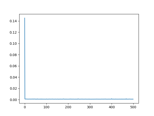 Predict call execution time degrades linearly with additional calls · Issue #568 · GPflow/GPflow ...