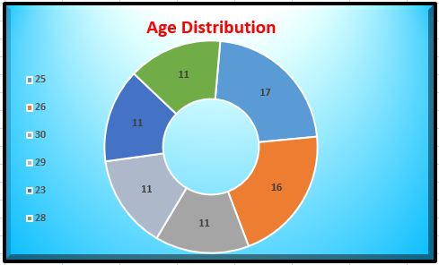 GitHub - MaasahebbiUstad/HR-Data-EDA-Visualization: This repository ...