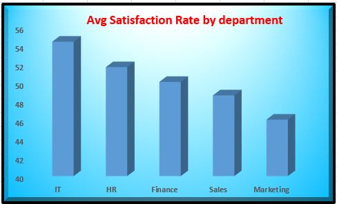 GitHub - MaasahebbiUstad/HR-Data-EDA-Visualization: This repository hosts an in-depth analysis ...
