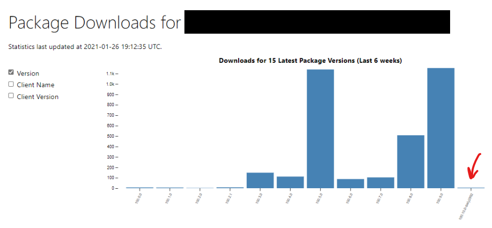 Hide download stats for unlisted packages in Package statistics view · Issue #8404 · NuGet ...