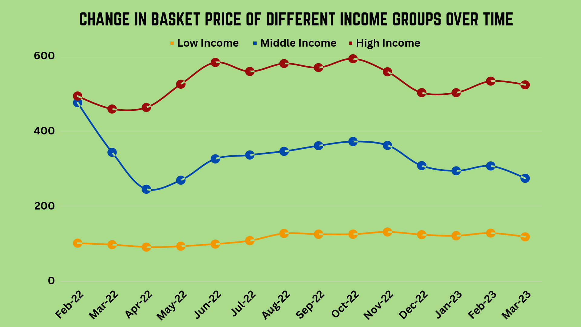 GitHub - AmarjeetRoy/Vegetable_Market_Analysis: The Vegetable Market ...